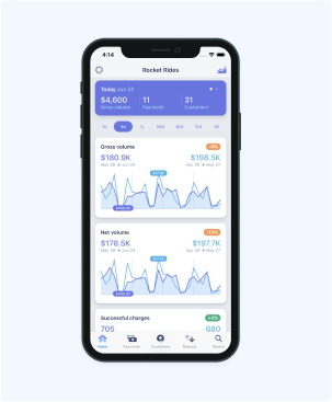 UtilizeCore SaaS Platform | App Details